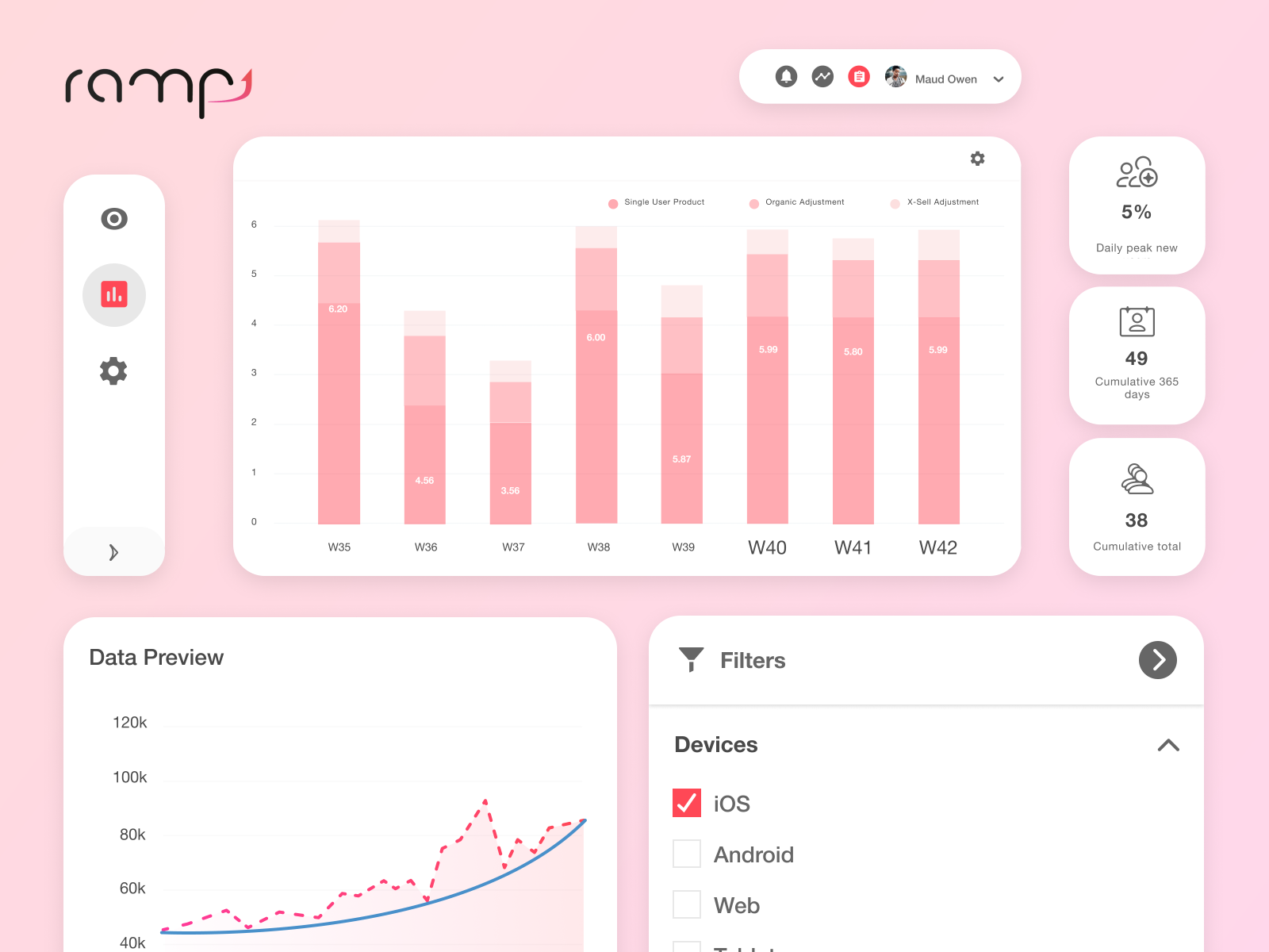 Ramp Dashboard by TouchFoundry on Dribbble
