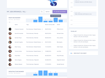 Hireorbit Dashboard-Home by Caleb for Alphaio on Dribbble