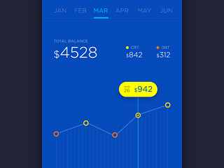 #100ui -001 Stats screen by Joby on Dribbble