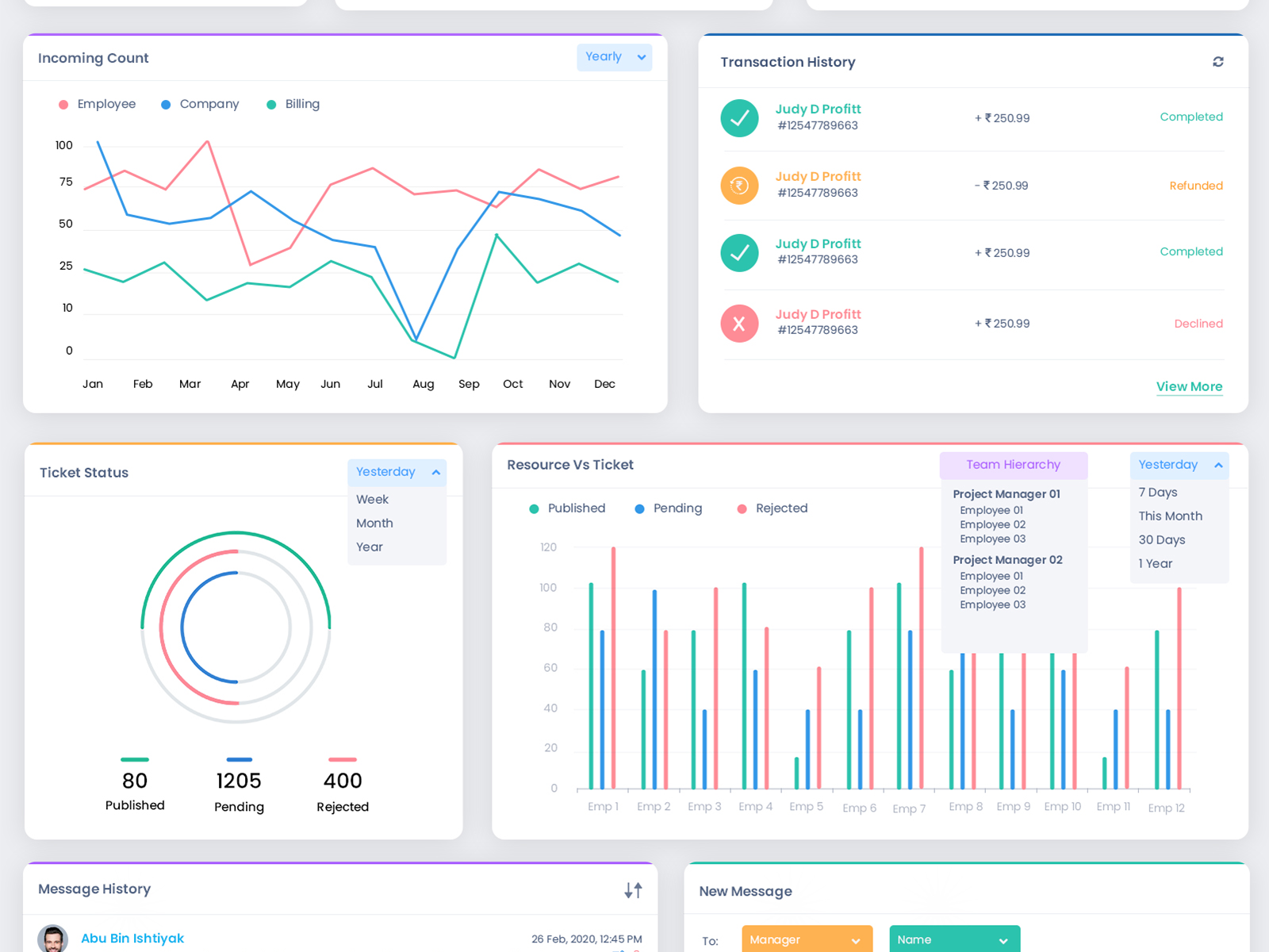dashboard 01 by Sandip Kumar, Graphic Designer and UI/UX Designer on ...