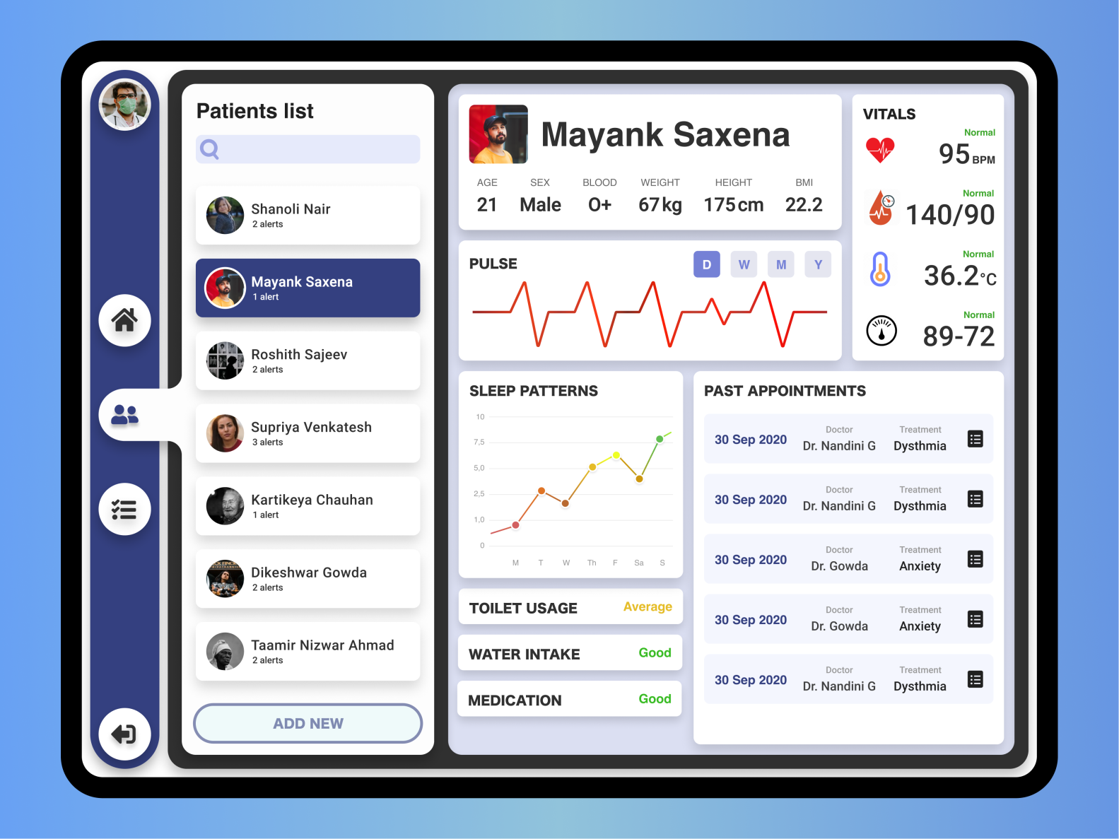 Patient Monitoring Dashboard by Mayank Saxena on Dribbble