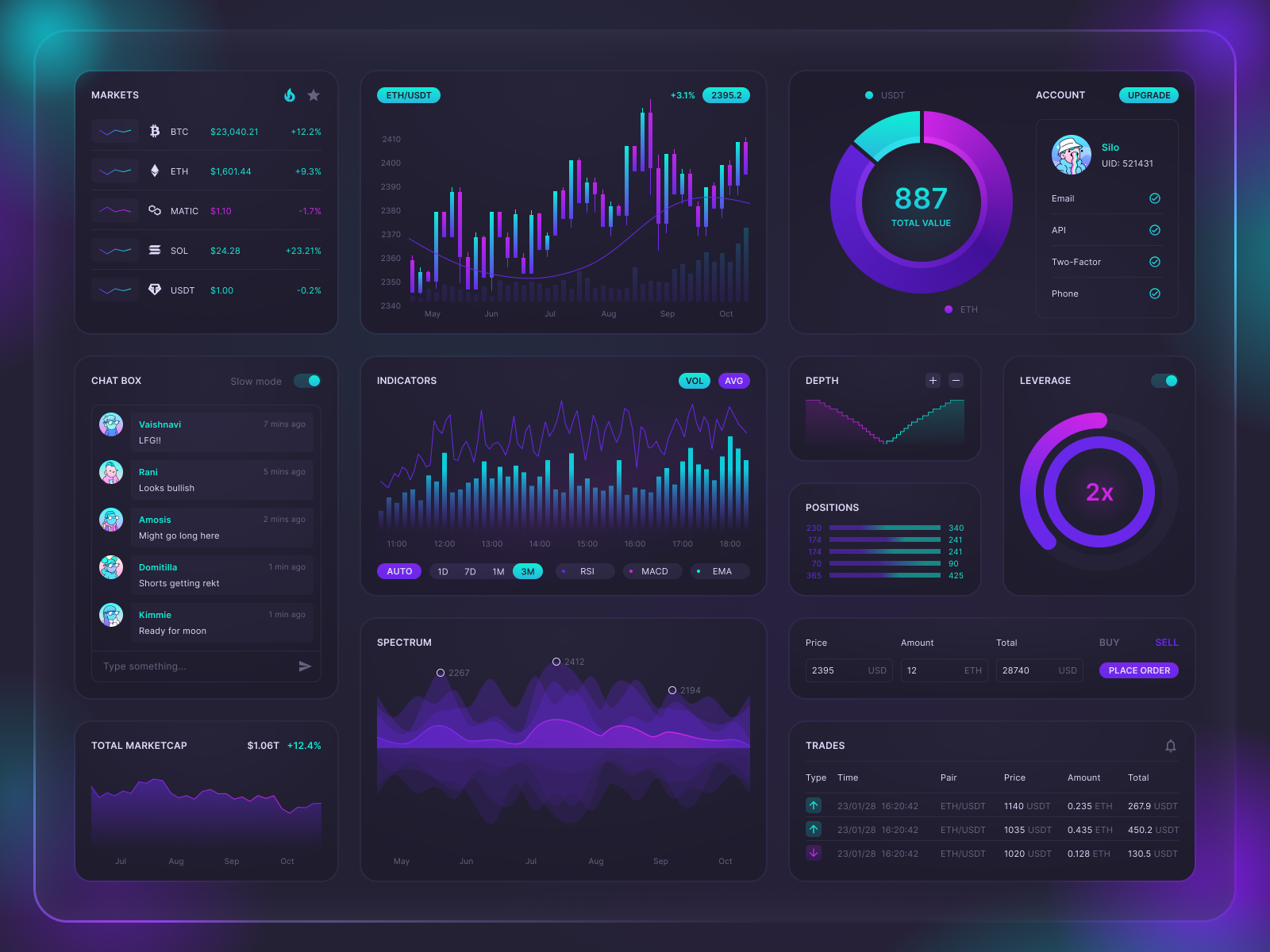 AI Inspired Crypto Trading Dashboard by Digital Science on Dribbble