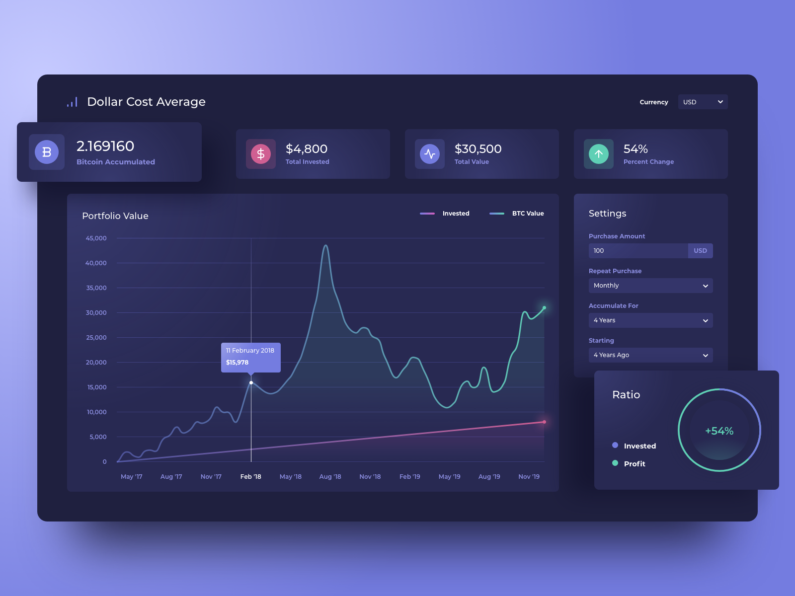 Dollar Cost Average Dashboard By Pierre Marais On Dribbble dollar-cost-average-dashboard-by-pierre-marais-on-dribbble