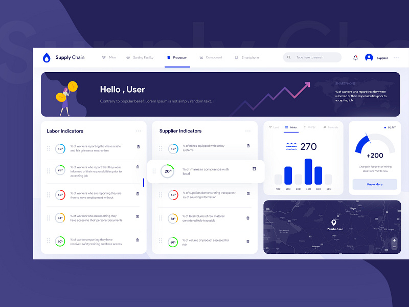 Supply Chain Dashboard Interface Design by Deepak on Dribbble