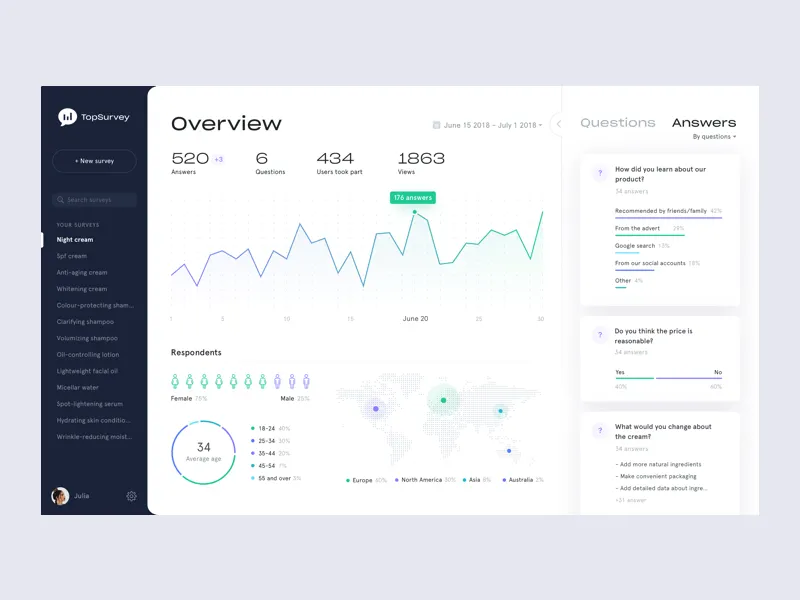 Web Servey Dashboard designs, themes, templates and downloadable ...