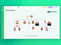 Family Tree PHP Script by Khalid Puerto on Dribbble