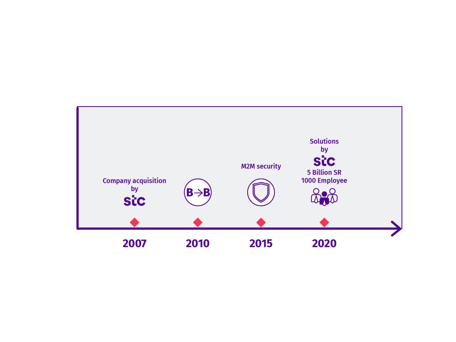 Set of Illustrations for STC by Olena on Dribbble