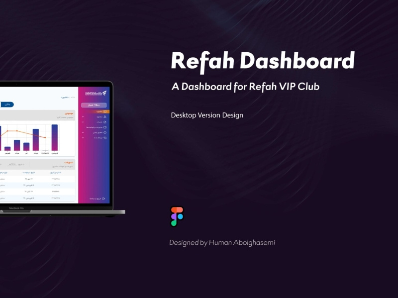 Refah Private Banking Dashboard by Human Abolghasemi on Dribbble