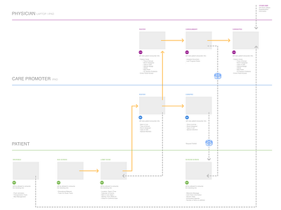 ChenMed - PMS - Patient Management System by Stani Henriques on Dribbble