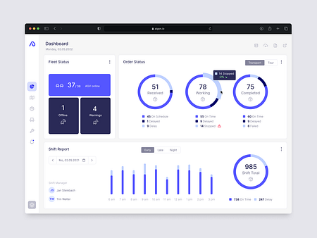 Dashboard UI design by Johannes Gerber on Dribbble