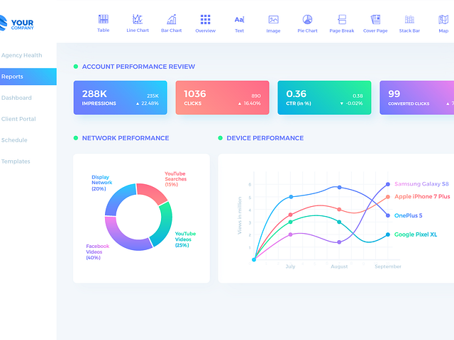 Report Management Dashboard by Rohit M on Dribbble