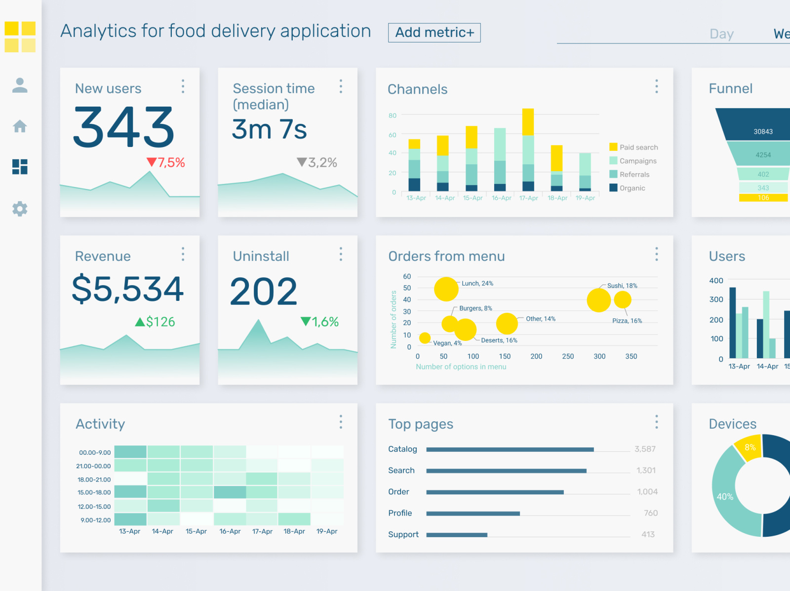 Dashboard for food delivery App by Alexandrina Matsko on Dribbble