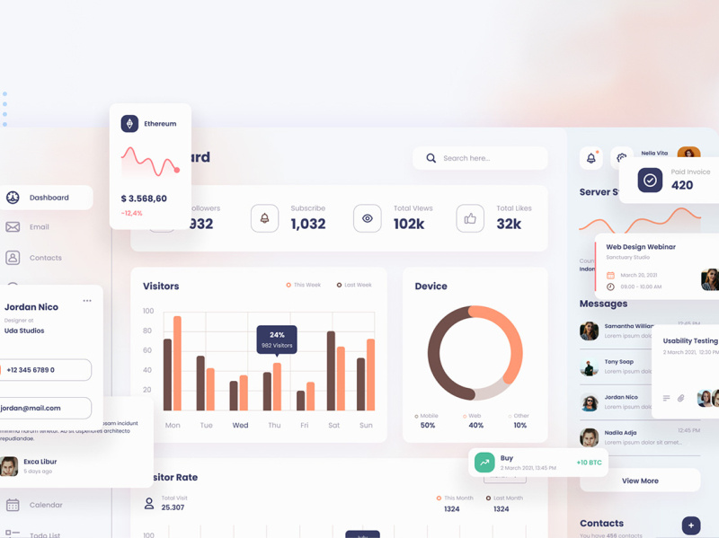 Admin Dashboard by Kaitlin Ro on Dribbble