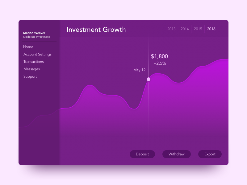 DailyUI #018—Analytics Chart by joshua stoner on Dribbble