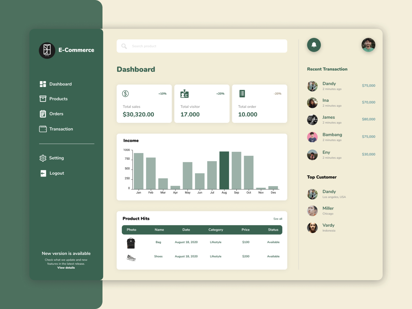 Dimas Fitrah | Dribbble