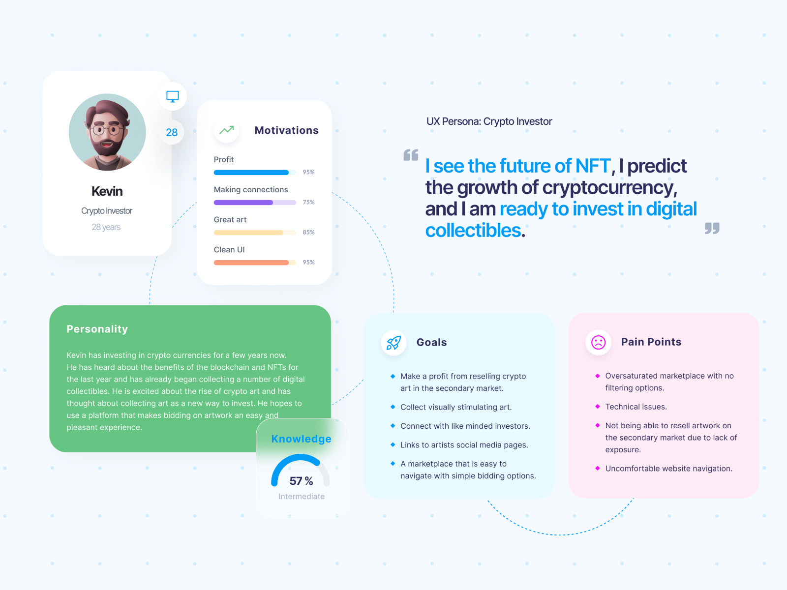 UX Persona | UX Research NFT Marketplace by Dmitry Sergushkin on Dribbble