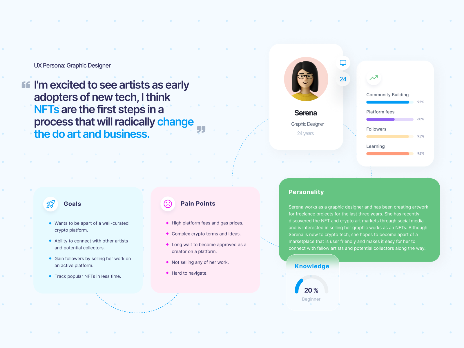 UX Persona | NFT Marketplace by Dmitry Sergushkin on Dribbble