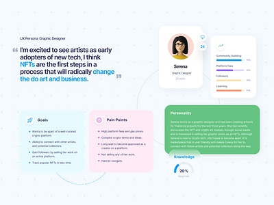 50 Examples Of Great User Persona Templates Justinmind | atelier-yuwa ...