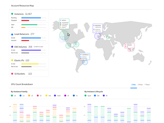 Resource Map by Yael Darel on Dribbble