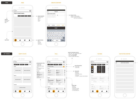 Mobile Flow Wireframes by Yael Darel on Dribbble