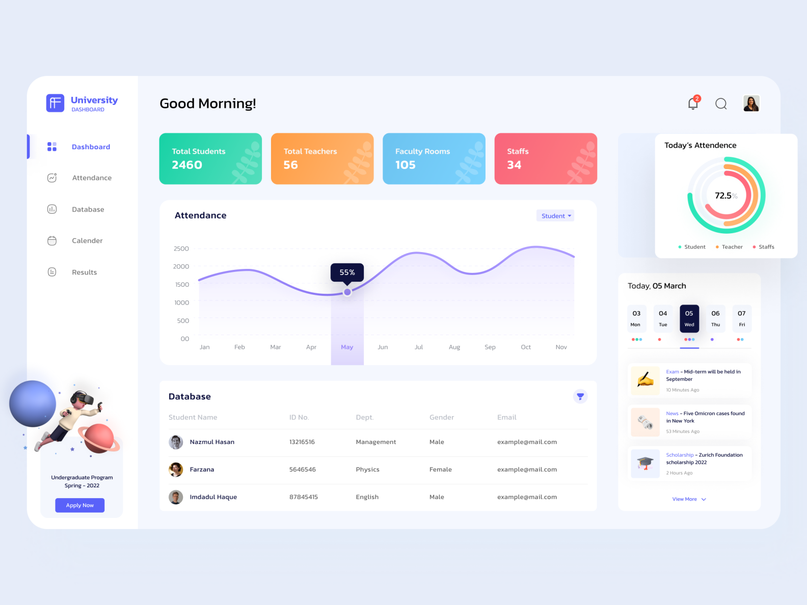 University Dashboard UI by Fahim Ekan on Dribbble