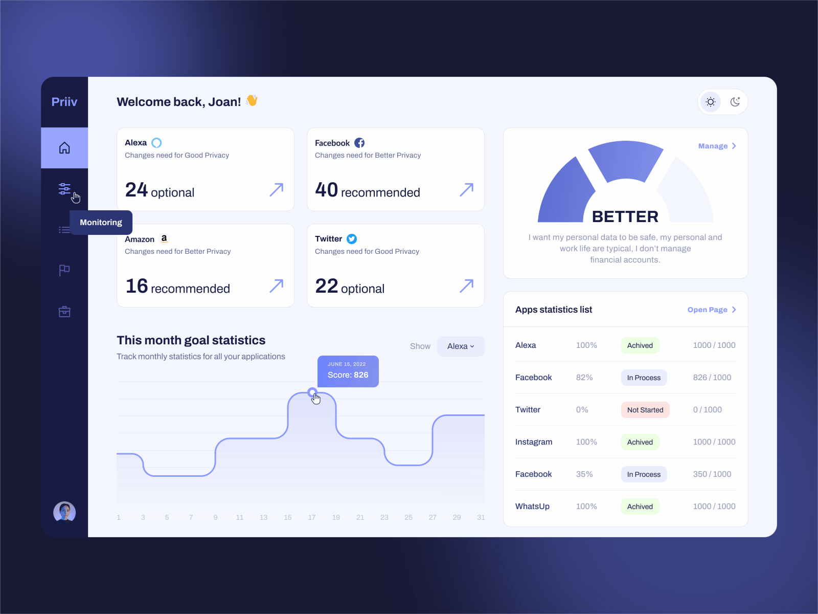 Dashboard by Alyona Korysta on Dribbble