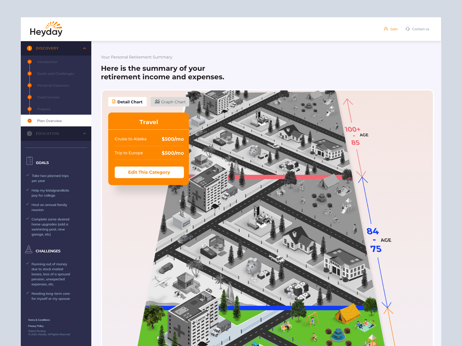 Virtual design product overview by Shakil Ali for 11thagency on Dribbble