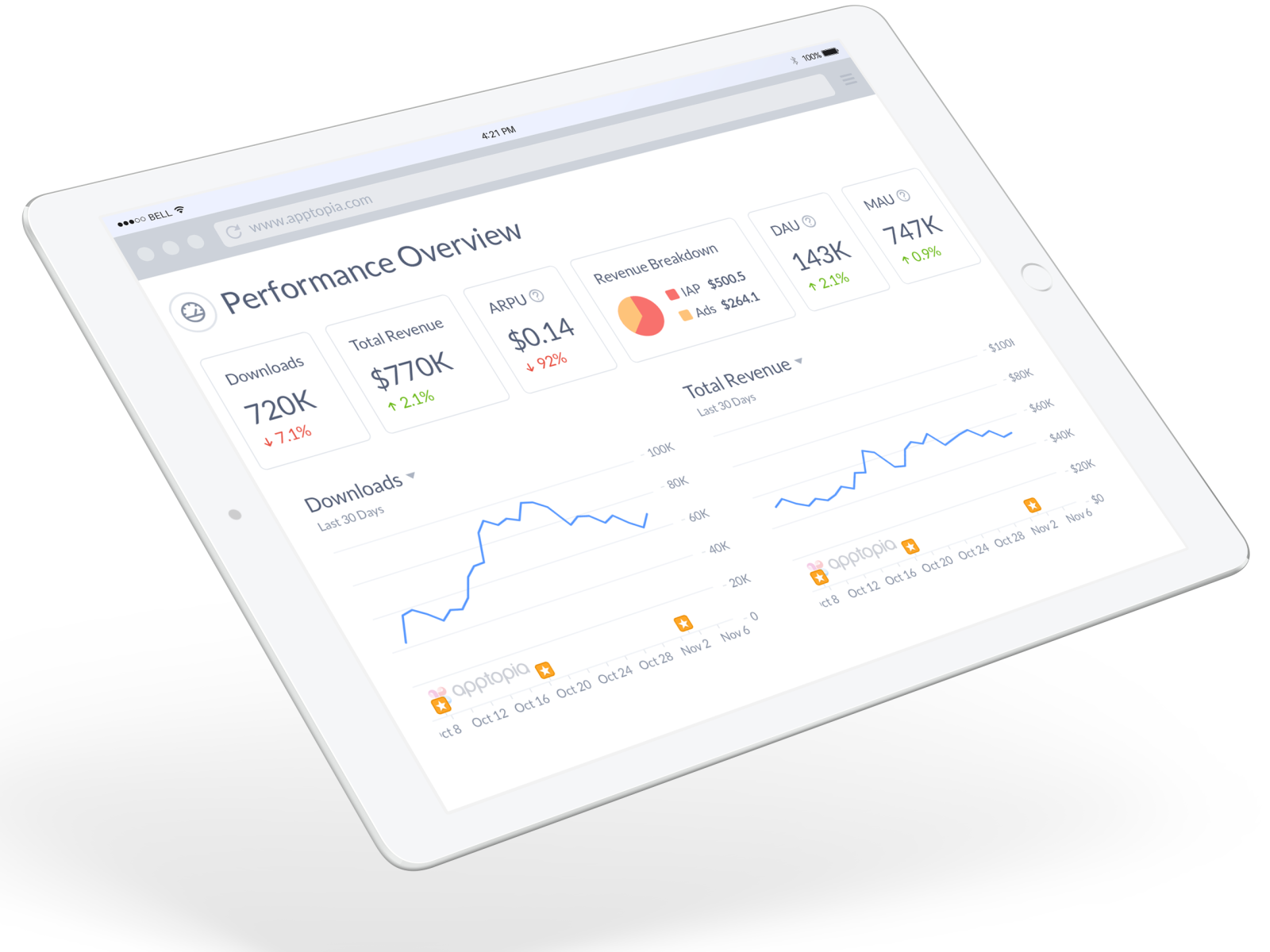 Admin Ui Ux by Shakil Ali on Dribbble