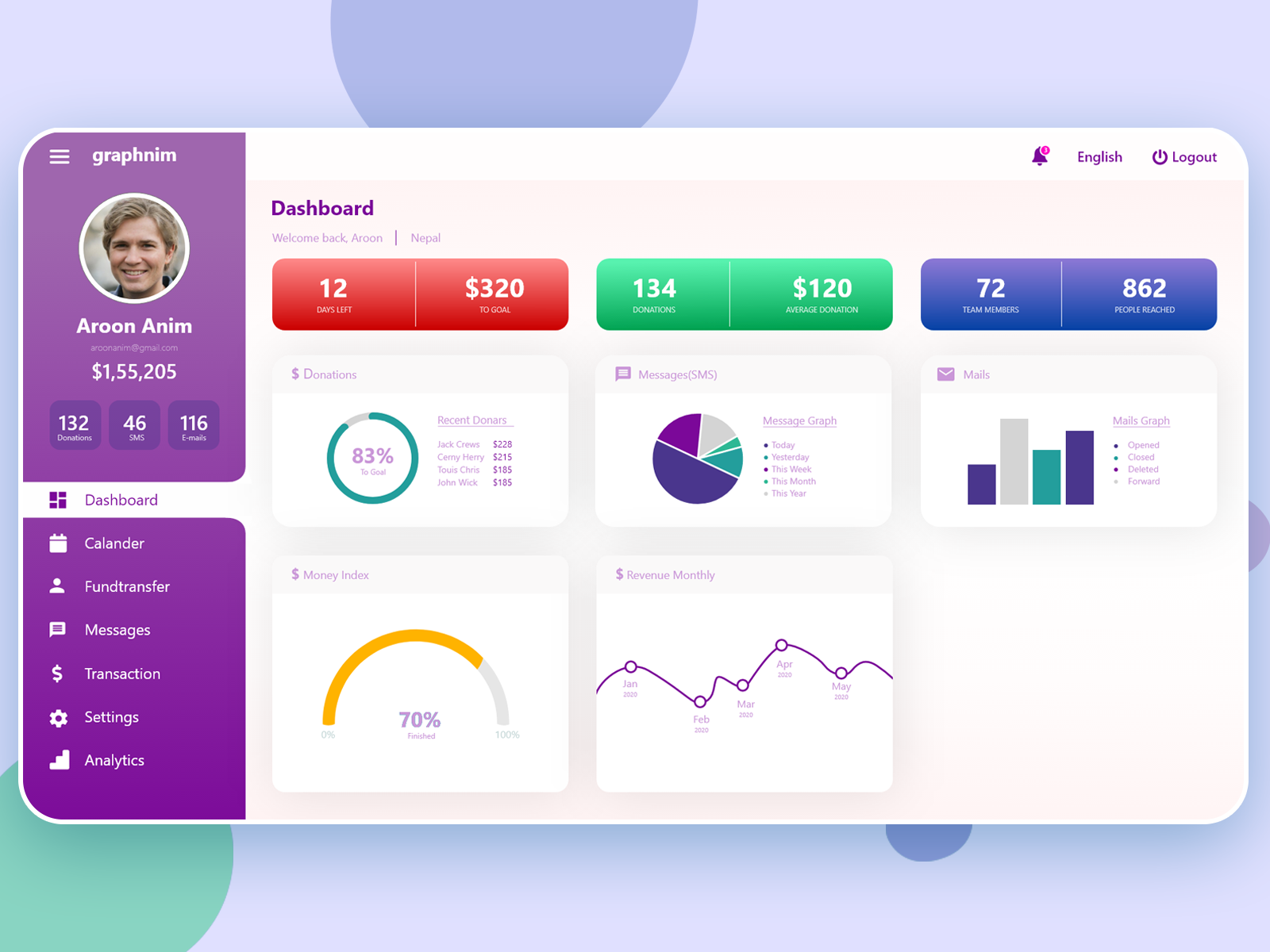 Dashboard Webpage Design by Arun Pandey on Dribbble