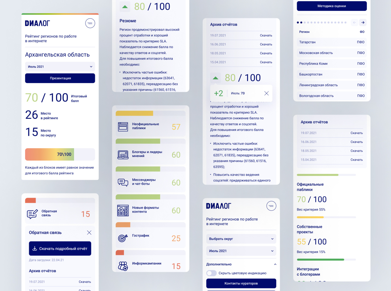 Rating of regions for work on the Internet by Digital Product Designer ...