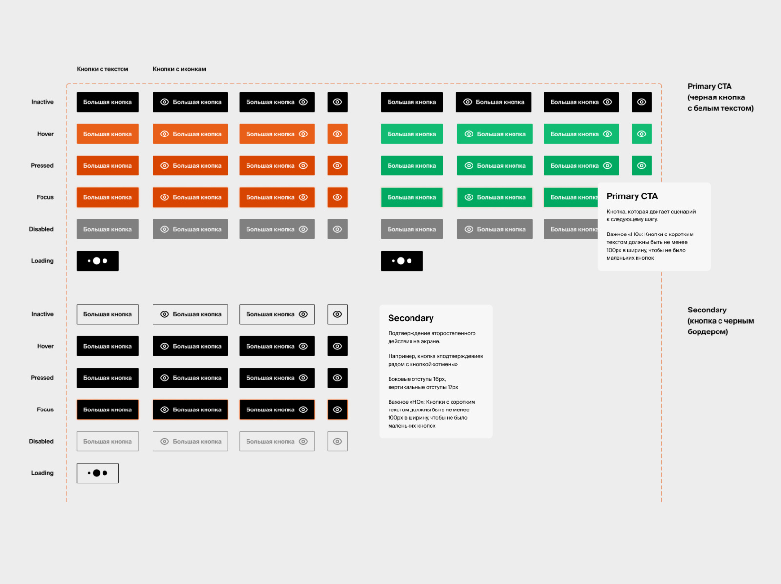 Design system: Buttons by Digital Product Designer, Senior UX/UI ...
