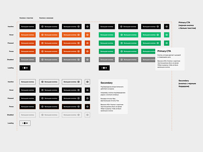 Design system: Buttons by Digital Product Designer, Senior UX/UI ...