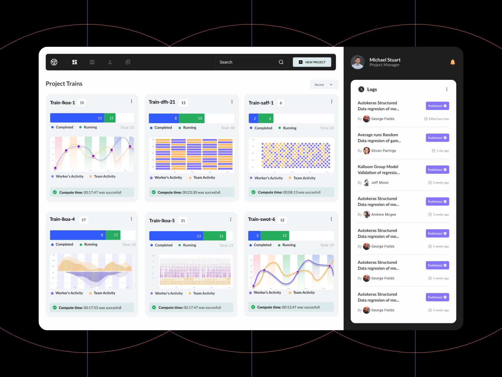 Management System - Train Visuals Dashboard by Fuselab Creative on Dribbble
