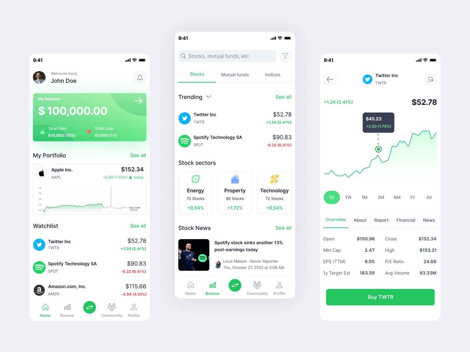 InvestNow - Investment Apps Platform by Jonathan Herjanto on Dribbble