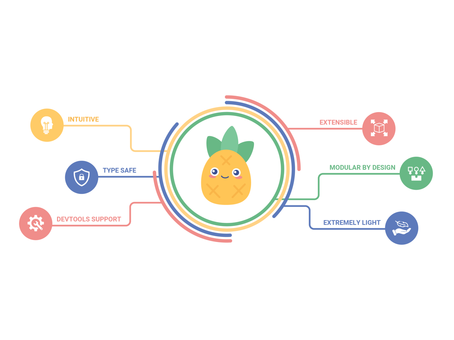 Pinia. Imroved state managament for Vue by Software Planet Group on ...