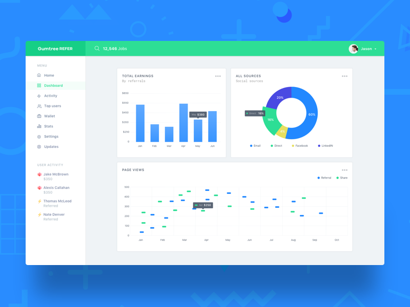 Data Dashboard by Abhinav on Dribbble