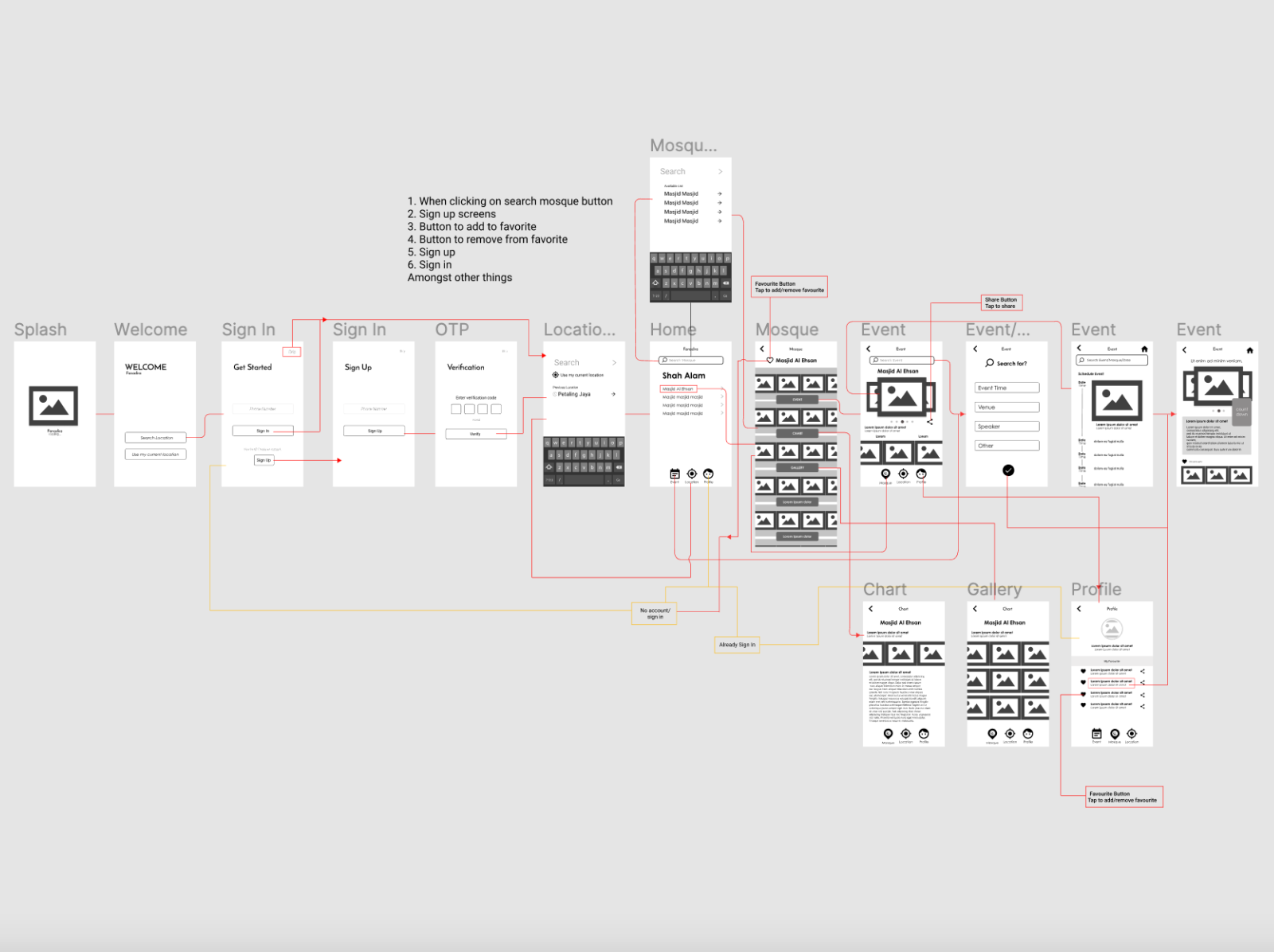 WireFrame by Nicolai Jacobsz on Dribbble