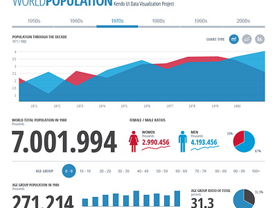 World Population Dashboard by Vasil Yordanov on Dribbble