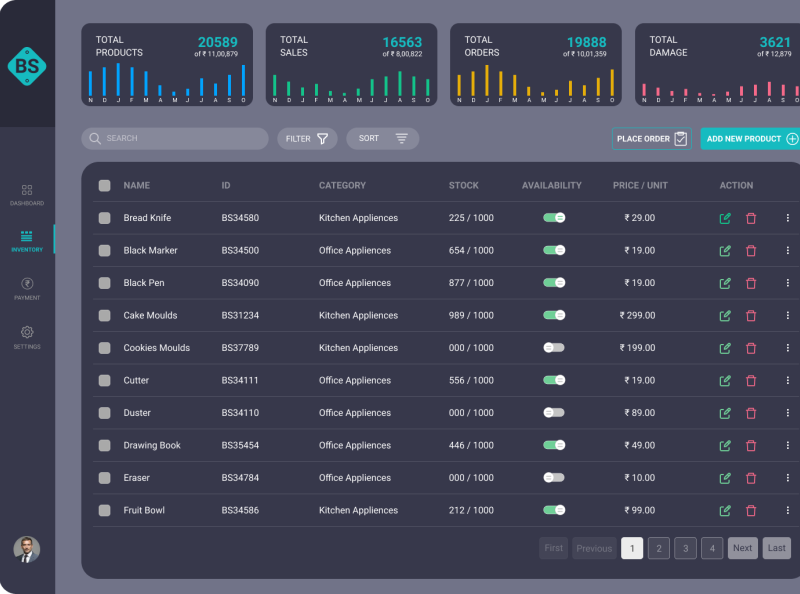 Inventory Dashboard (dark-mode) by Debhyalok Jeet on Dribbble