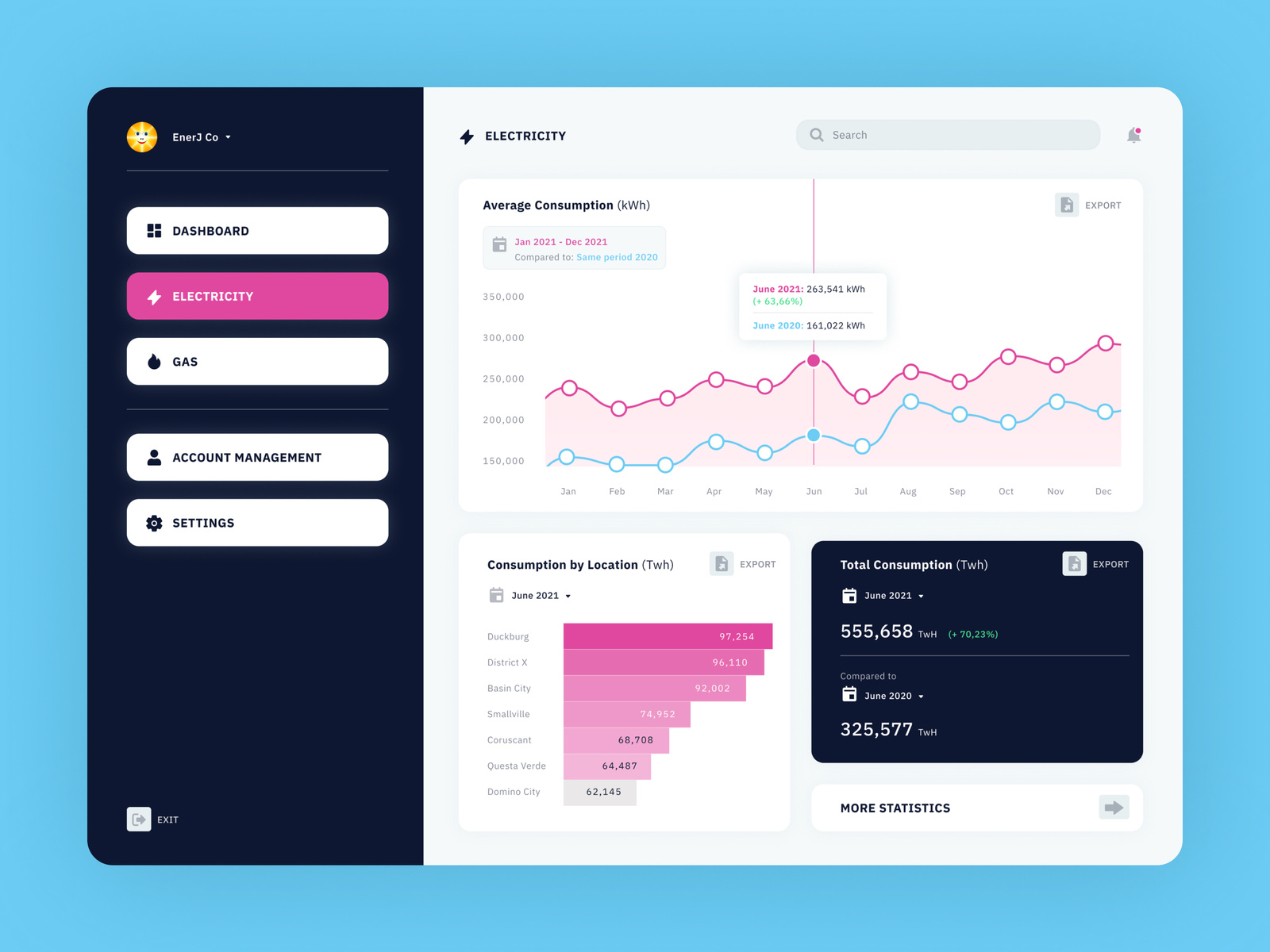 Daily UI 66: Statistics by Sergio Pérez Illanes on Dribbble
