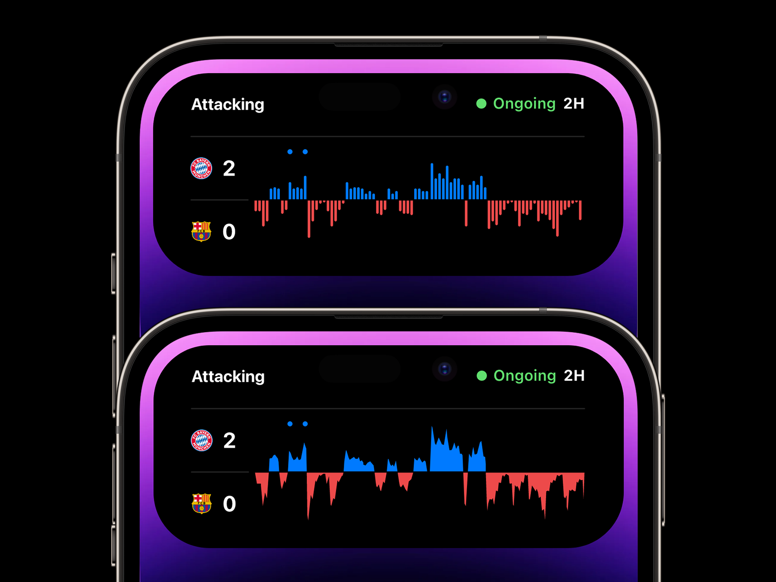 iOS Dynamic Island Momentum Graph by Manuel Navarro Orozco on Dribbble iOS Dynamic Island Momentum Graph by Manuel Navarro Orozco on Dribbble