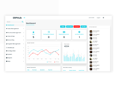 ERP Dashboard UI Design by Akib Siddiquee on Dribbble