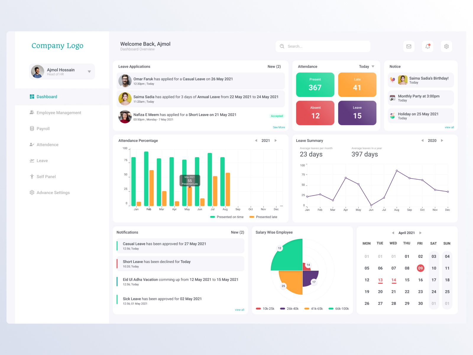 Dashboard Design by Nafiza E Meem on Dribbble