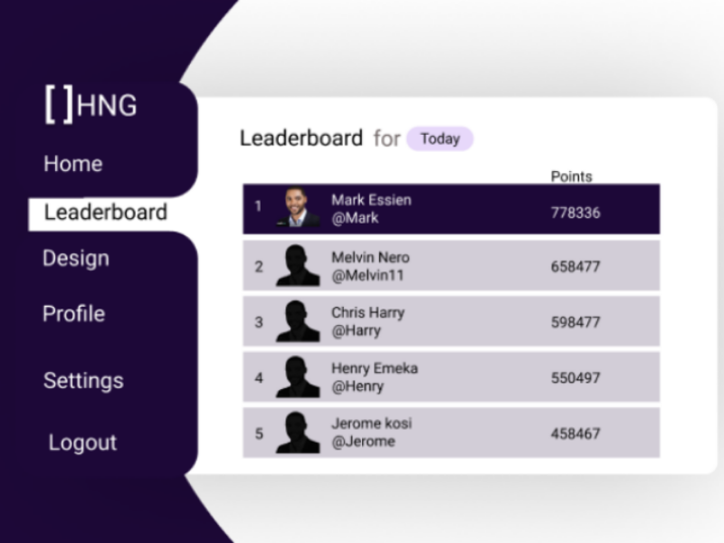Leaderboard website design by Chris Martins on Dribbble