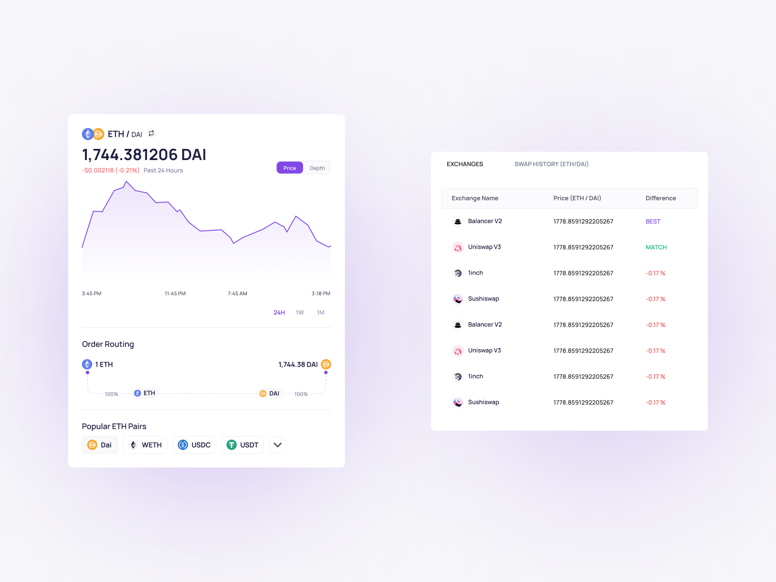 Polygon wallet dashboard Design by Vinay on Dribbble
