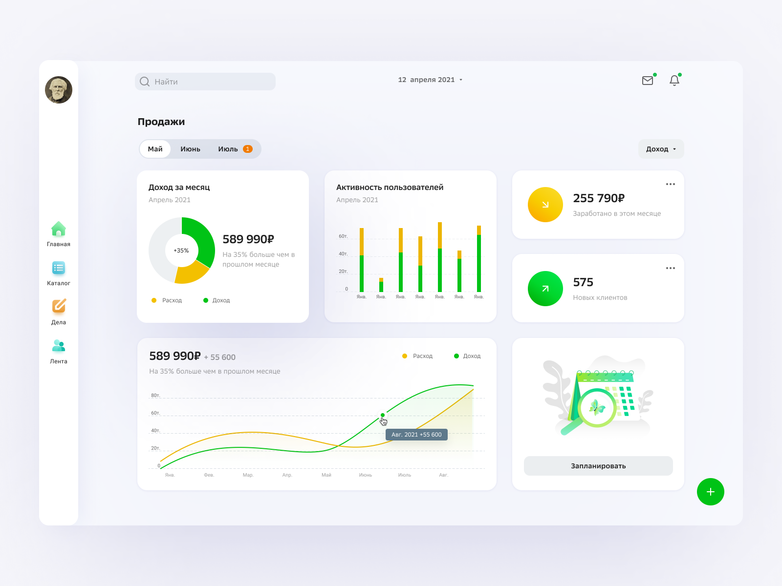 Dashboard by Yask on Dribbble