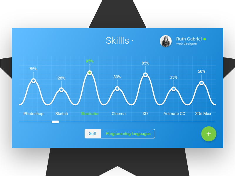 Skill chart by Yask on Dribbble