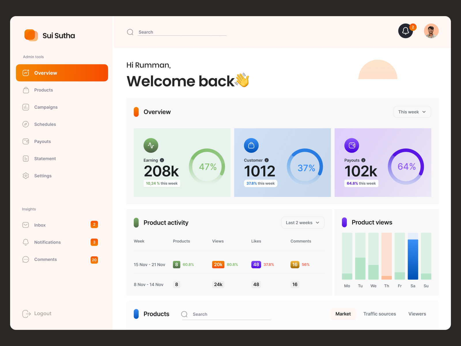 Sui Sutha - Admin dashboard by Naimujjaman on Dribbble