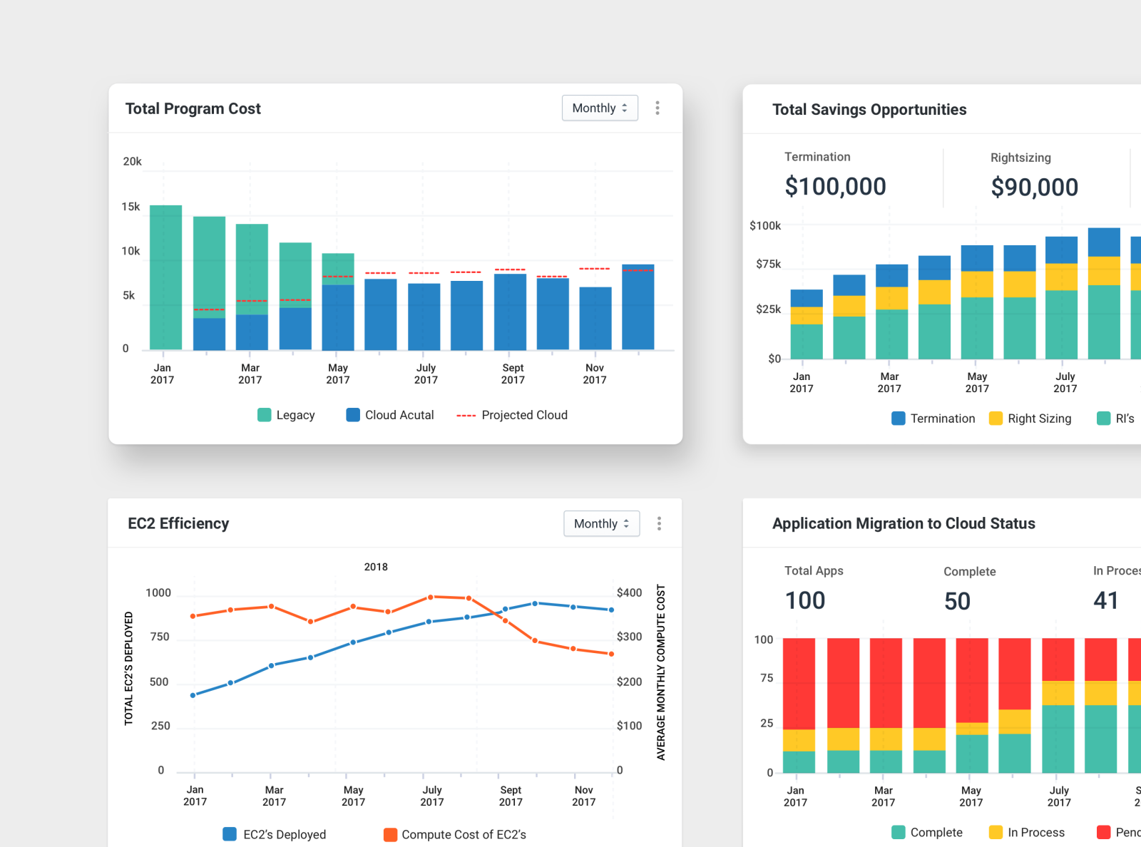 Cloud Cost Charts by Ray Macari on Dribbble