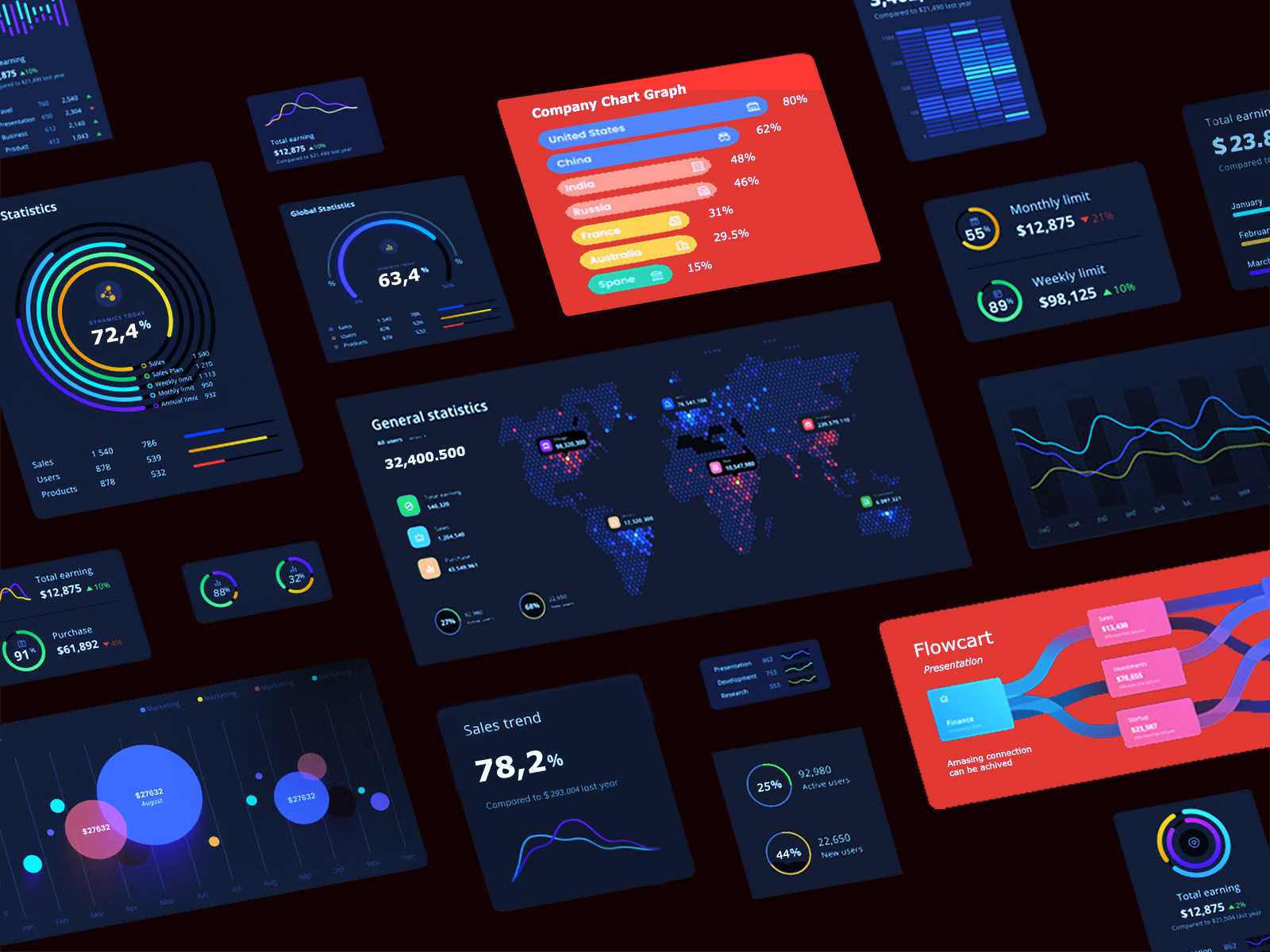Modern Dashboard Infographics Design by N Claudiu Furca on Dribbble